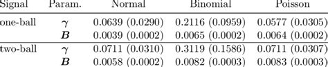 Tensor Regression Estimation For The Adhd Data Reported Are Mean Rmse