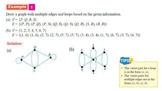 Definition For Graph Edge And Degree Pptx