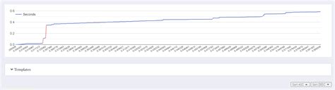 Ee Debug Charts Add Ons Expressionengine