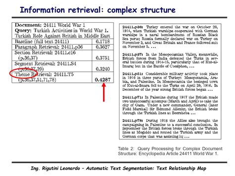 Ppt Automatic Text Segmentation Text Relationship Map Salton 1996