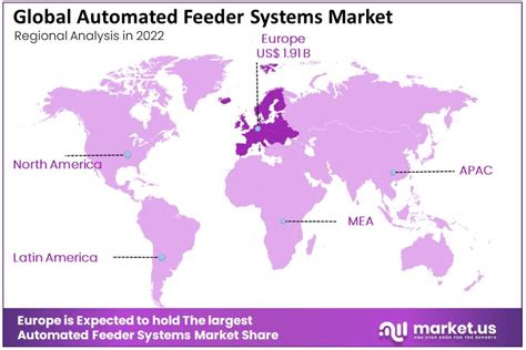 Automated Feeder Systems Market Size Share Forecast 2032 Automated Feeder Systems Market Size Share Forecast 2032