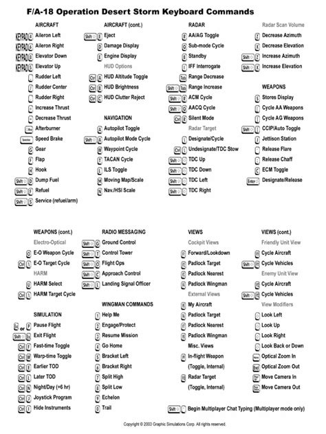Computer Key Command Pdf