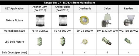 Led Replacement Bulb Chart