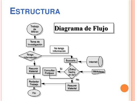 Diagrama De Flujo De Datos Ejemplos Resueltos Compartir Ejemplos Images