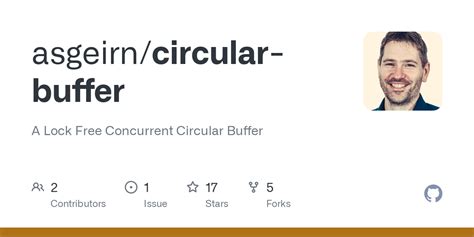 Github Asgeirncircular Buffer A Lock Free Concurrent Circular Buffer