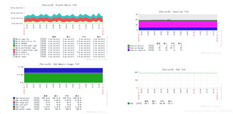 Zabbix监控系统系列之十四：oracle监控zabbix监控oracle Csdn博客