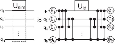 A Selective Pulse Designed To Implement A Single Qubit Rotation In An N