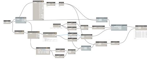 Cropbox Position On Sheet Revit Dynamo