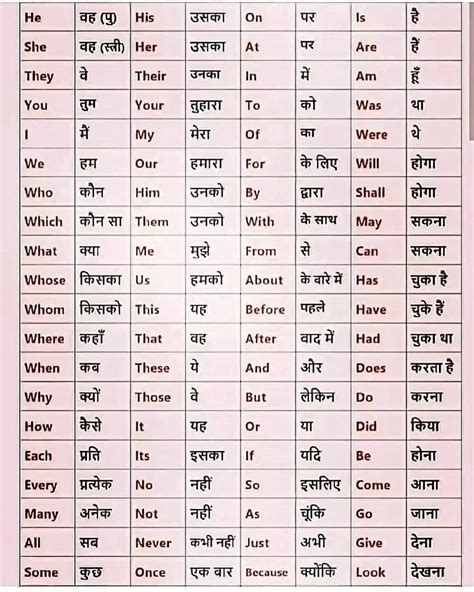 Learn Fluent English Learn Fluent English • Instagram Photos And Videos