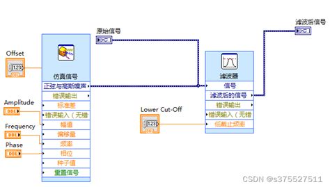 labview 正弦＋高斯噪声信号及滤波 labview高斯滤波器 csdn博客