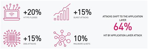 Achraf Larabi Posted On Linkedin