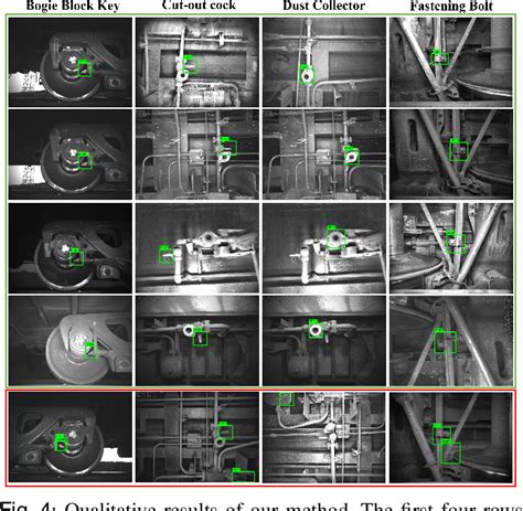 Visual Fault Detection Of Multi Scale Key Components In Freight Trains