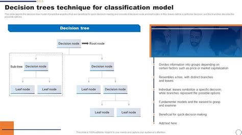 Predictive Modeling It Decision Trees Technique For Classification
