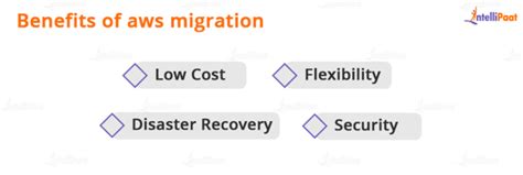 Aws Migration Benefits Strategiestools And Services