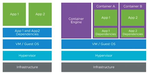 Part 1 Getting Started With Tanzu Vmanalyst