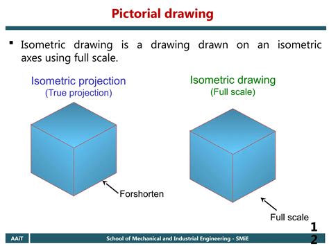 Chapter 04 Pictorial Drawings Engineering Drawingpptx