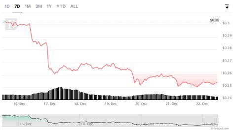 machine learning algorithm sets cardano ada price for january 1 2023