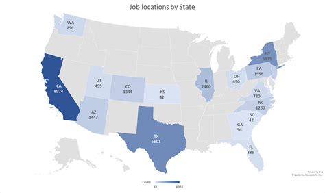 Model Driven App With Dataverse Crafting Simple Apps By Alianna