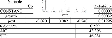 Ols Regression Testing Parameters Hdi Central Java Province Based On