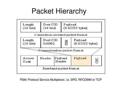 PPT Bluetooth PowerPoint Presentation Free Download ID 6983384