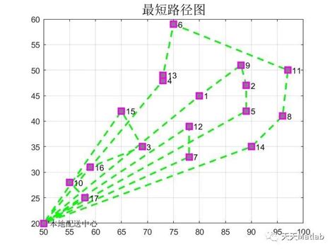 【路径规划】基于蚁群算法求解有容量限制、时间窗限制的车辆路径规划问题附matlab代码蚁群算法求解带时间窗的路径优化代码matlab Csdn博客