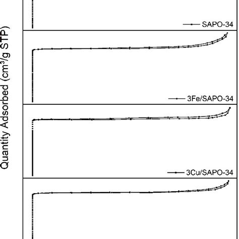Uv Vis Drs Spectra Of The Cu Sapo 34 Fe Sapo 34 And Cu Fe Sapo 34 Samples Download