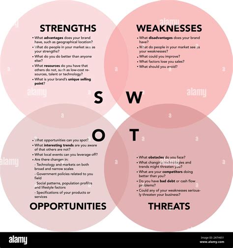 Swot Analysis With Explanation On White Background Abstract Flat