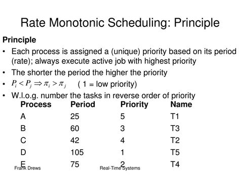 Ppt Real Time Systems Powerpoint Presentation Free Download Id6796645