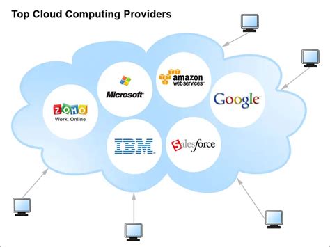 Tips On Choosing The Best Cloud Provider