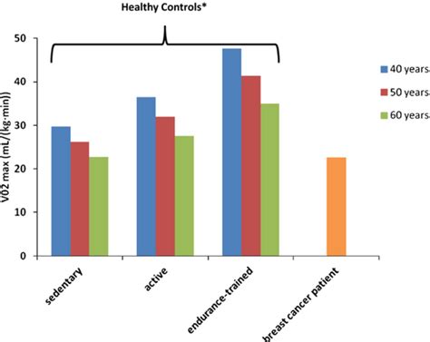 Vo2 Max Chart Women Ponasa