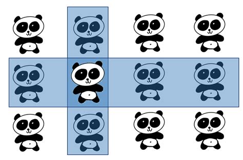 Pandas — Part Ii การเลือก Rows Columns และ Row Filtering ใน Pandas