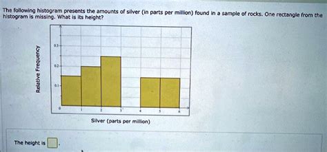 The Following Histogram Presents The Amounts Of Silver In Parts Per Million Found Histogram