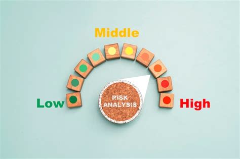 Premium Photo Risk Level Indicator Rating Print Screen Wooden Cube Block Since Low Middle And