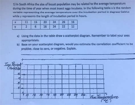 Solved 1 In South Africa The Size Of Locust Population May