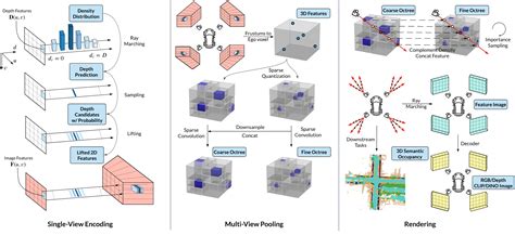 Distillnerf Perceiving 3d Scenes From Single Glance Images By