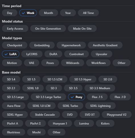 Long Guide On Getting Started With Portrait Generation Using Ai On Your