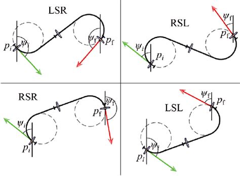 four different configurations for dubins paths download scientific diagram