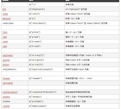 Jquery如何判断checkbox（复选框）是否被选中 全选 反选 Mayufo 博客园