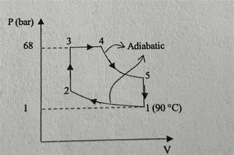 solved problem 2 dual cycle 25 p on a dual cycle the