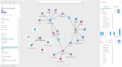 Best Open Source Graph Databases In 2024 Genspark
