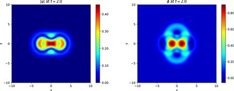 Continuation Of Figure 5 In Problem 3 Download Scientific Diagram