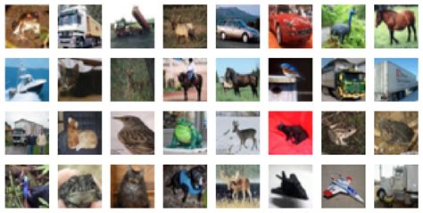 Implementing A Cnn In Tensorflow Keras