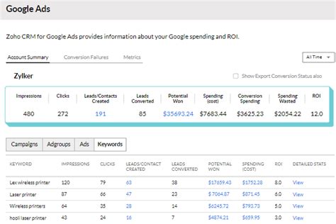 Customer Engagement With Zoho Crm Master Your Strategy