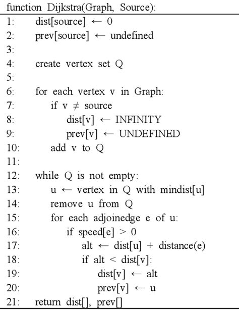 Figure 4 From Design And Implementation Of Real Time Shortest Path