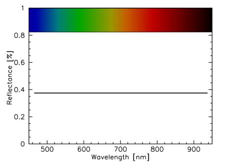 reflectance spectra tutorial