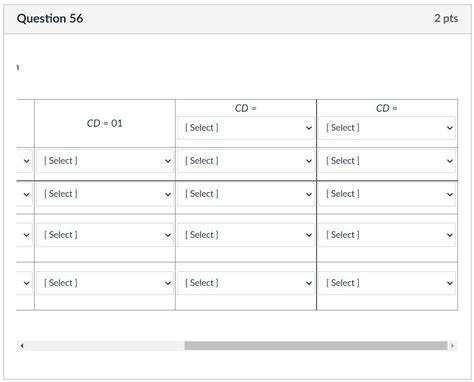 Solved Question Pts Complete The Karnaugh Map Below For Chegg