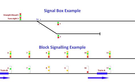 Digital Town Interlock Interlocking Signal Box And Block Signalling System For Model Railways