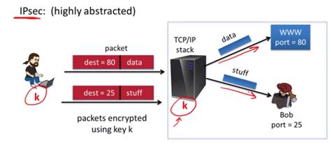 DanBonehAuthenticated Encryption 鳕鱼堡er