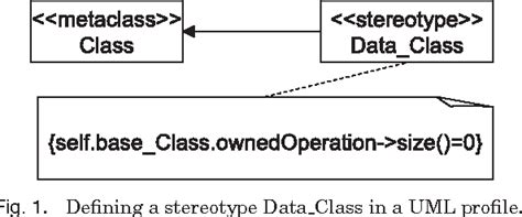 Figure 1 From An Approach For Modeling Architectural Design Rules In