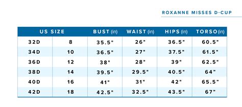 Roxanne Misses D Cup Size Chart Swim And Sweat